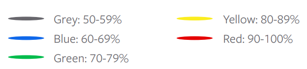Getting Started with your MZ-Switch