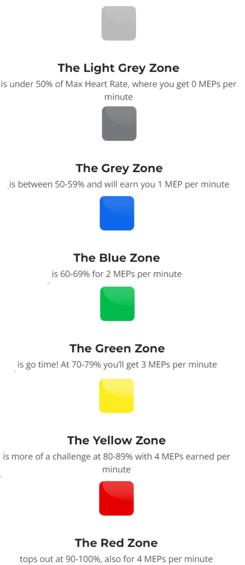 Understanding Myzone Effort Zones